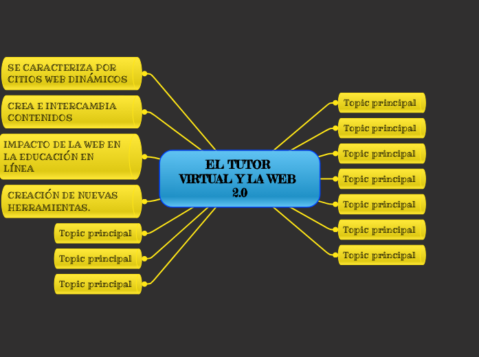 EL TUTOR VIRTUAL Y LA WEB 2.0 - Mind Map